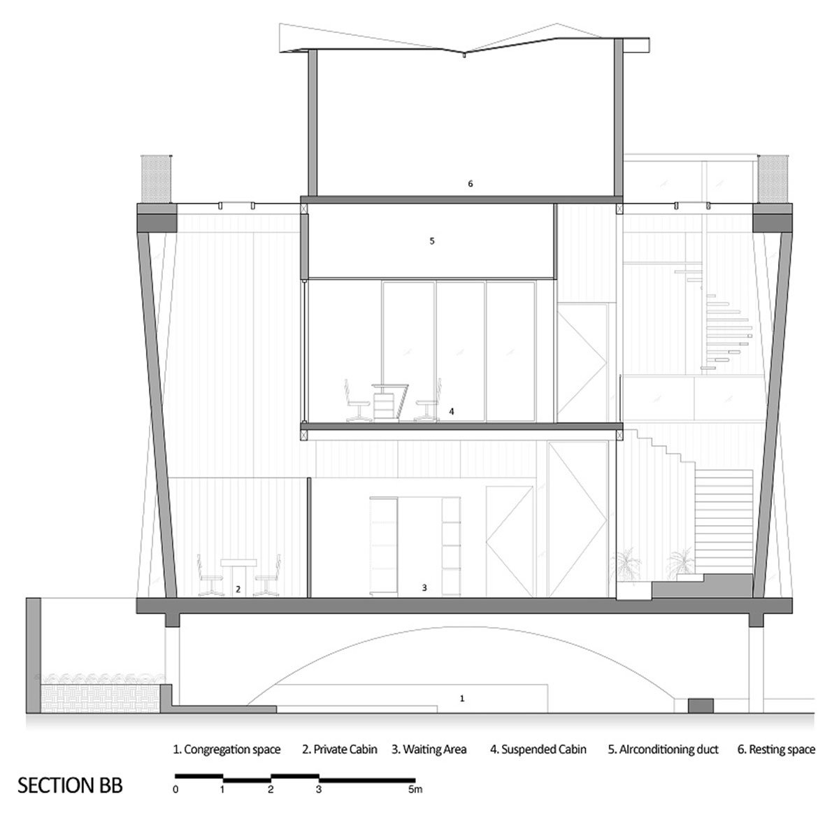 Office Complex for Gopal Printpack Solutions | i-con Architects and ...