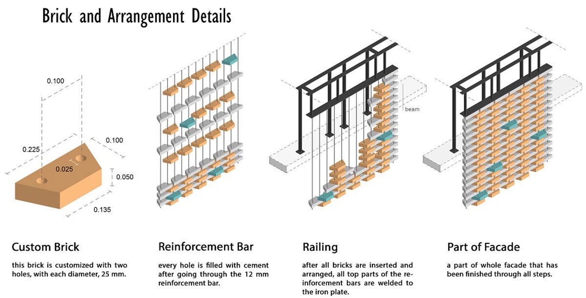 Trapezioma (Trapezoidal Brick + Omah (house)) | Andyrahman Architect ...