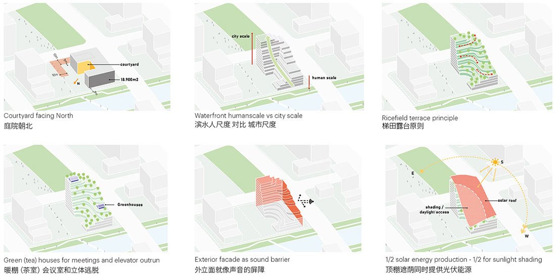 LAD HQ | MVRDV - ArchiDiaries