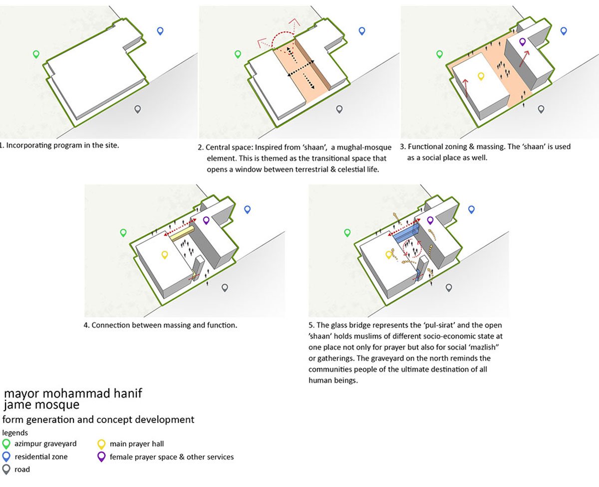 Mayor Mohammad Hanif Jame Mosque | SHATOTTO architecture for green ...