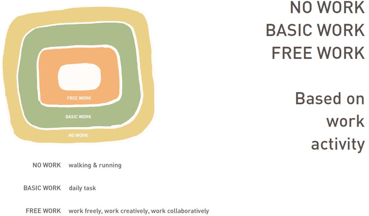 G-loop | Say Architects - ArchiDiaries