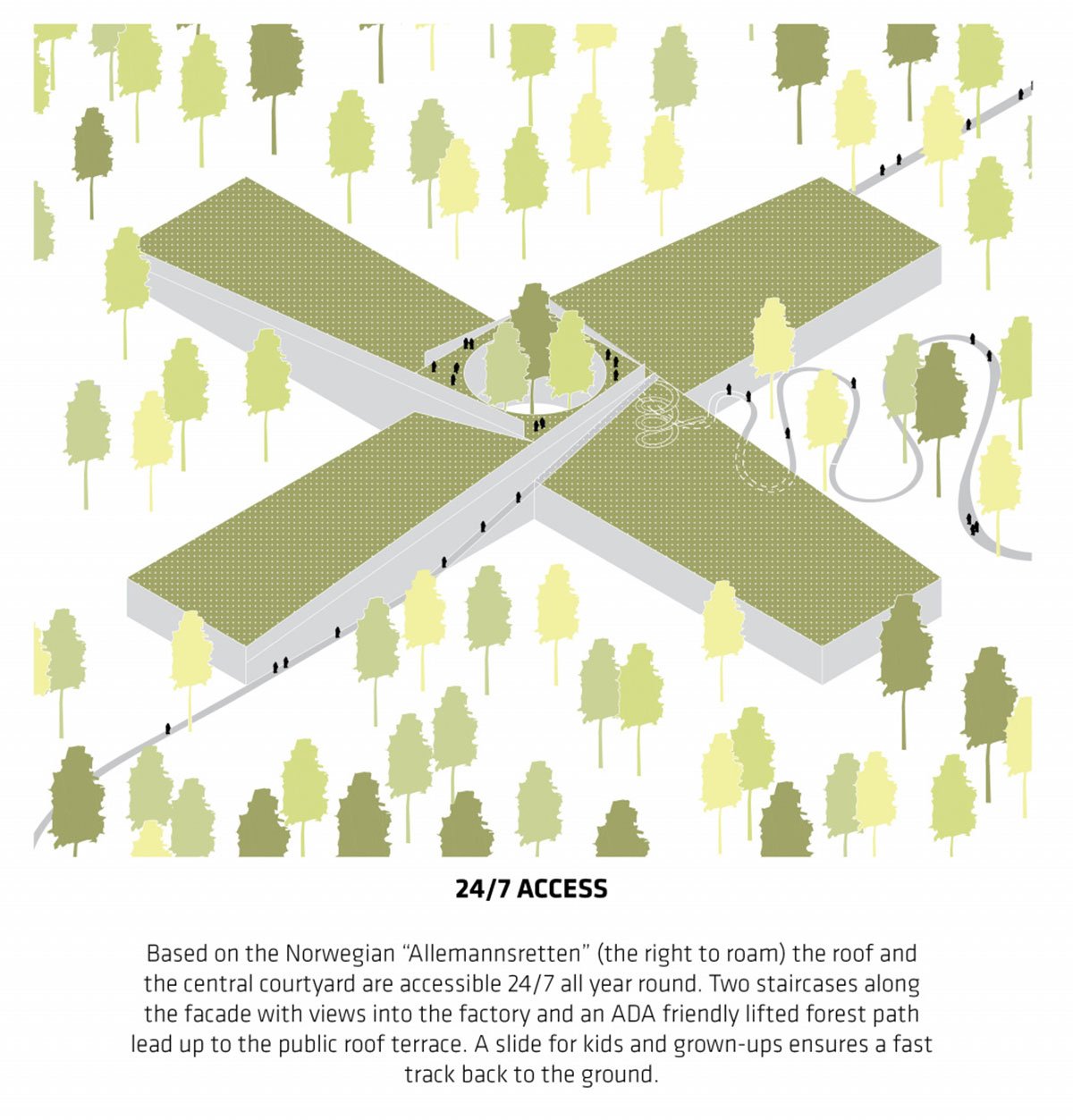 The Plus | BIG-Bjarke Ingels Group - ArchiDiaries