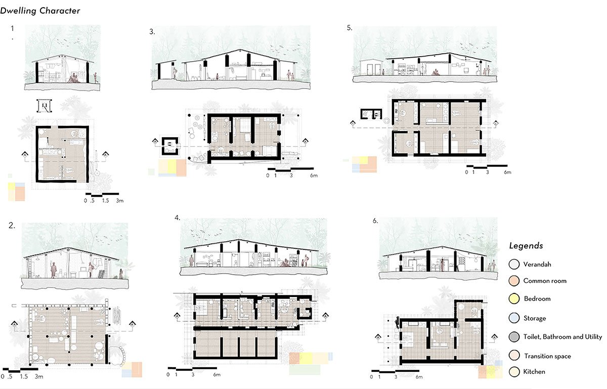 Participatory Housing Approach for Conservation Induced Displacement: Case of Siddi community of ...