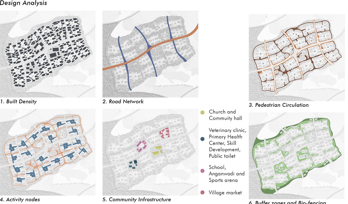 Participatory Housing Approach for Conservation Induced Displacement ...