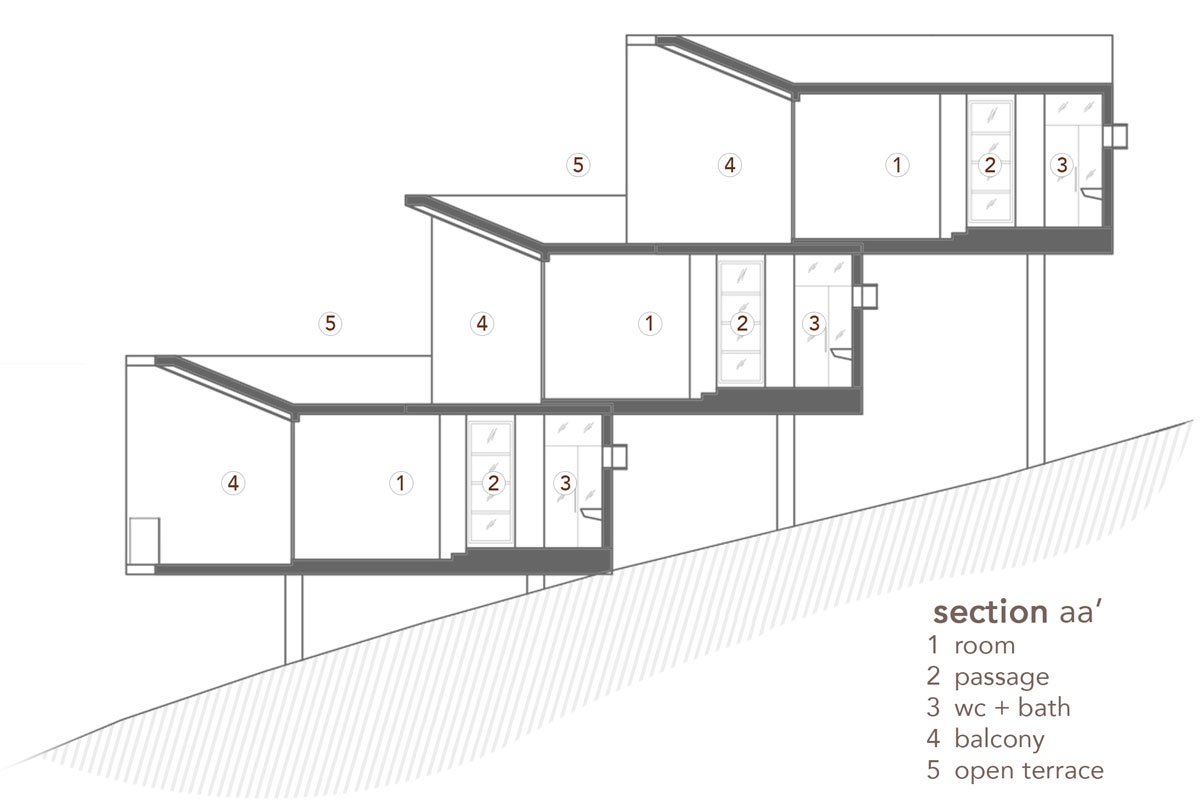 Cottædge | PRAJC Design Consultants LLP - ArchiDiaries