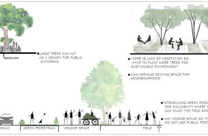 A Breathing Space: Urban Development Of Dhupkhola Math | Architecture ...