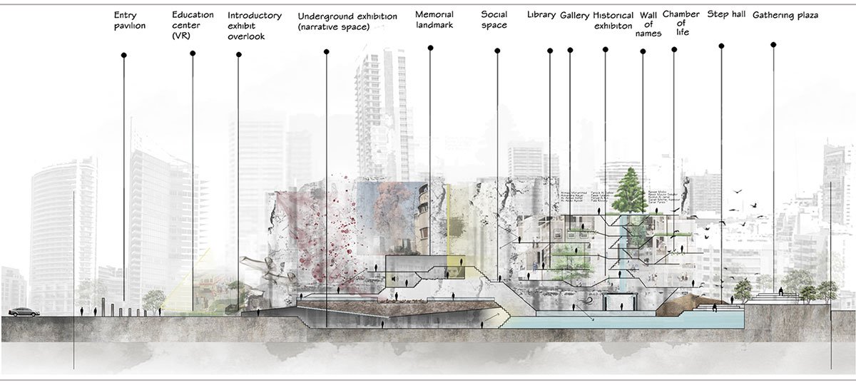 Port of Beirut – 4 August | Architecture Thesis on Memorials - ArchiDiaries