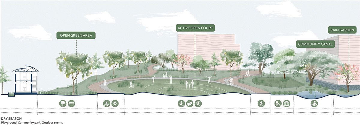 Eternal Wastescapes And Garbage Cultures | Thesis on Urban Landscape ...