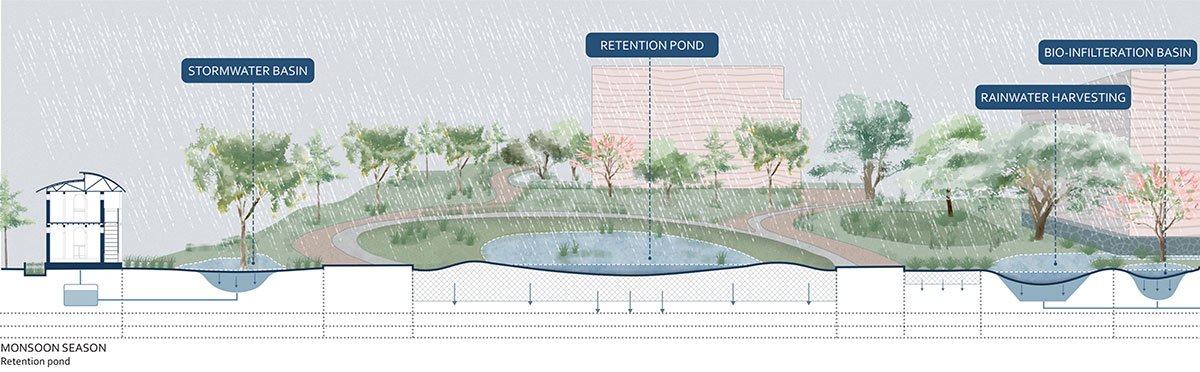 Eternal Wastescapes And Garbage Cultures | Thesis on Urban Landscape ...