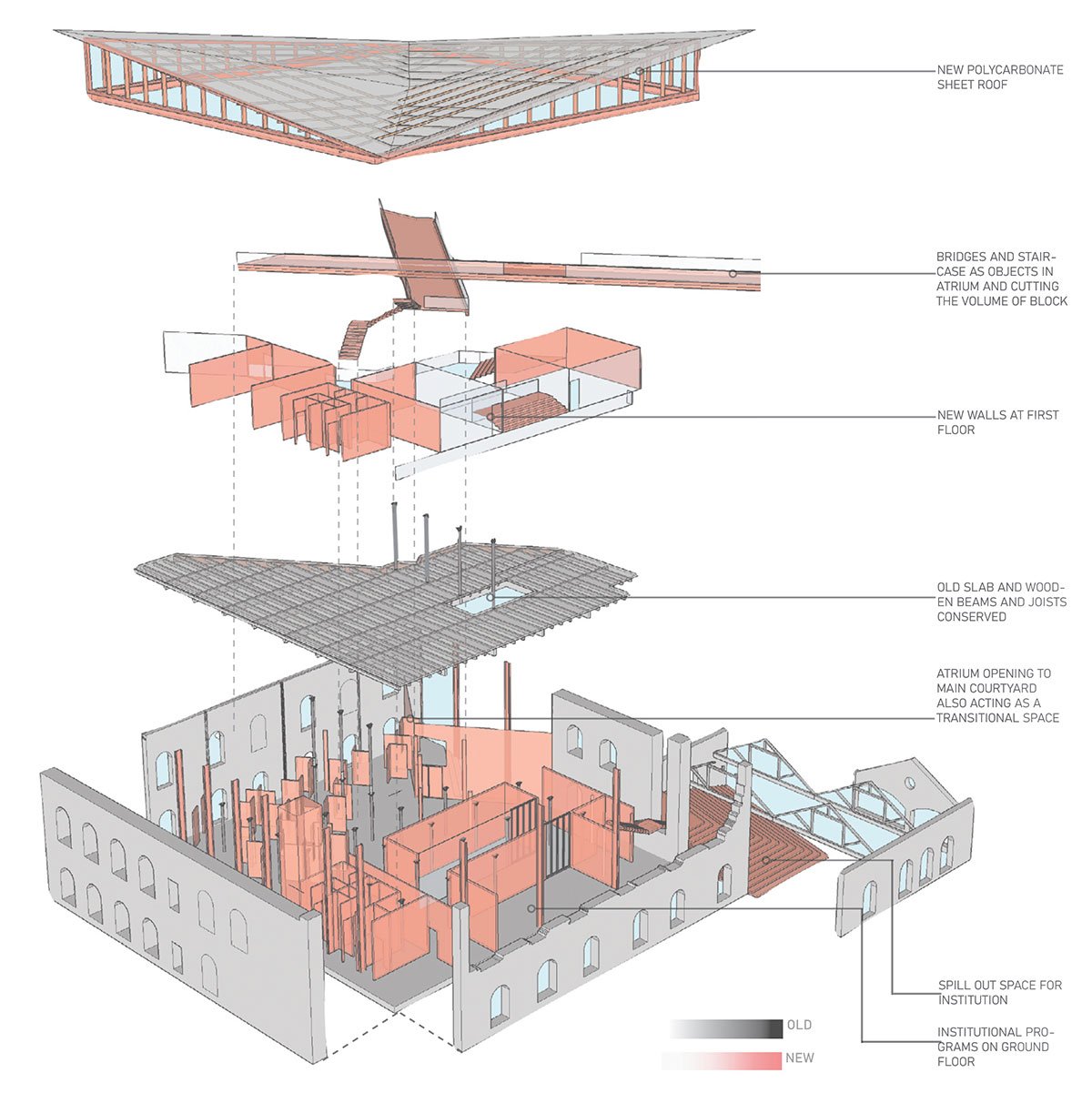 Re-incarnation of ruins, Mukesh Mills, Mumbai | Architecture Thesis on ...