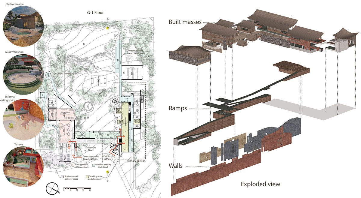 The Art of Playful Learning | Architecture Thesis - ArchiDiaries