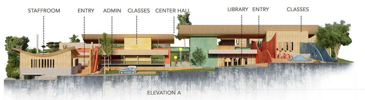 The Art of Playful Learning | Architecture Thesis - ArchiDiaries