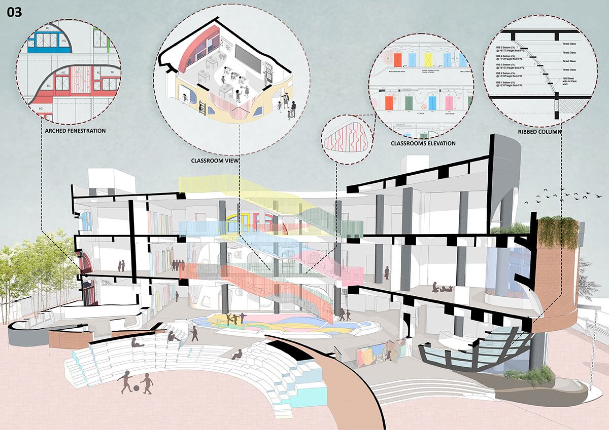 The Harvee School | Murali Architects - ArchiDiaries