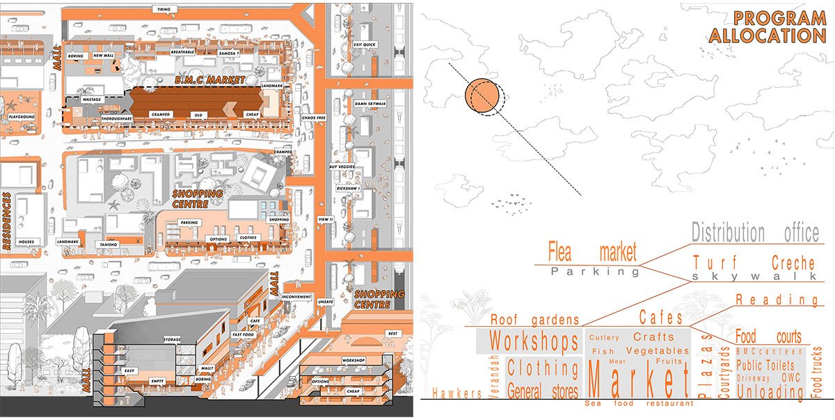 Yathartha – Cultural Appropriation In The Case of Retail Architecture ...