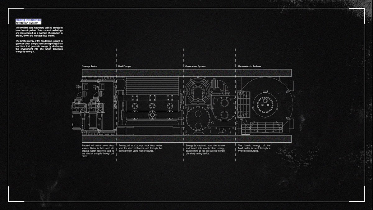 Over[Flow]: Hydrology Lab | Bachelors Design Project on Post ...