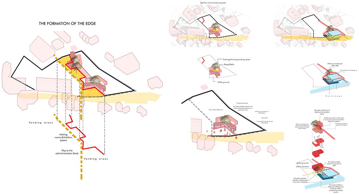 Shelter Dynamics: Expand, Extend, Self-Sustain And Grow | Architecture ...