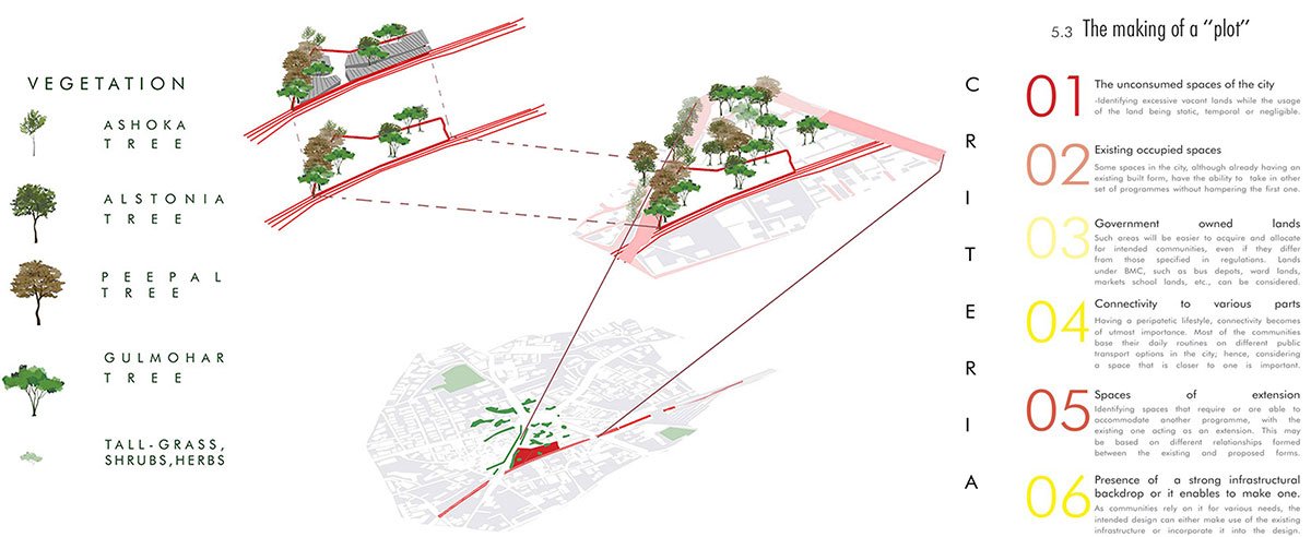 Shelter Dynamics: Expand, Extend, Self-Sustain And Grow | Architecture ...
