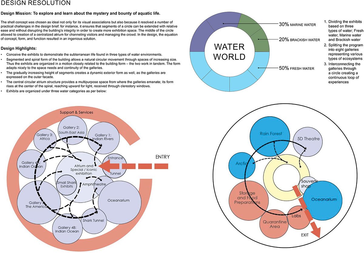 Aquatic Gallery | INI Design Studio - ArchiDiaries